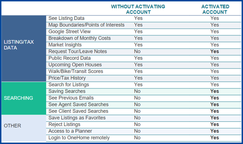 Matrix OneHome: How to Create a Contact Group - CRMLS Knowledgebase