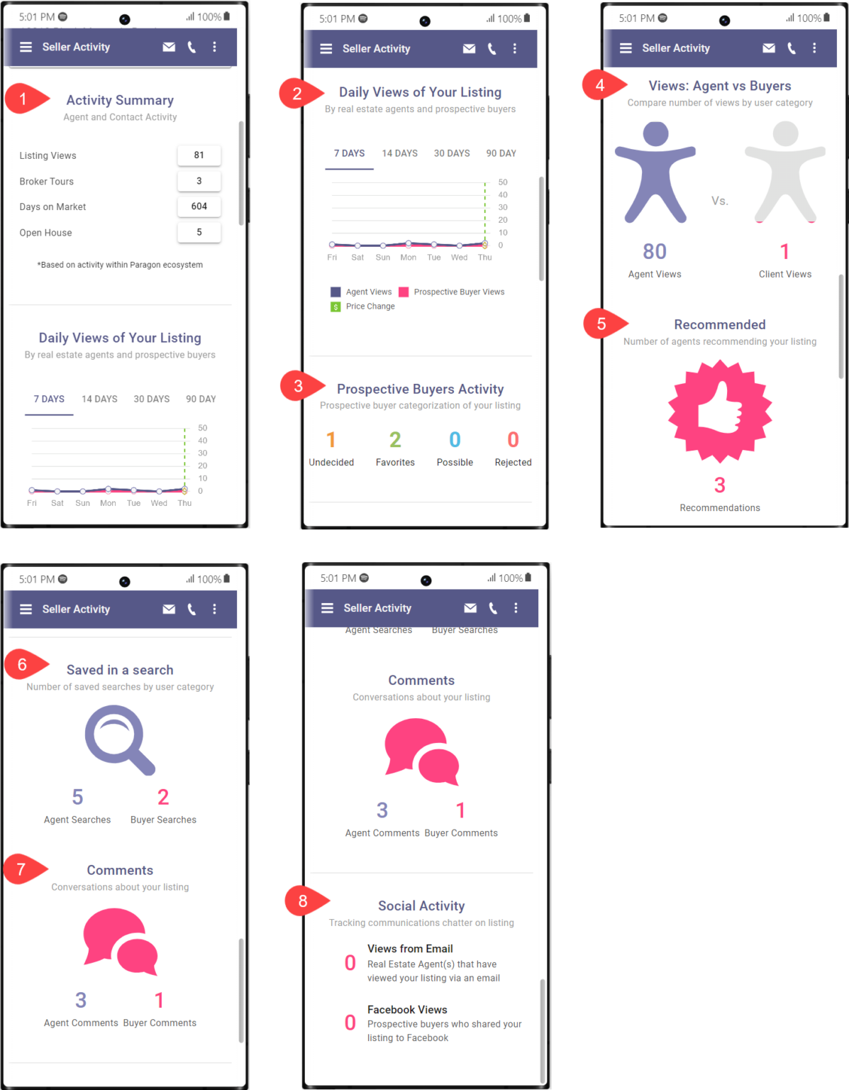Paragon Connect: Seller Side Activity Overview - CRMLS Knowledgebase